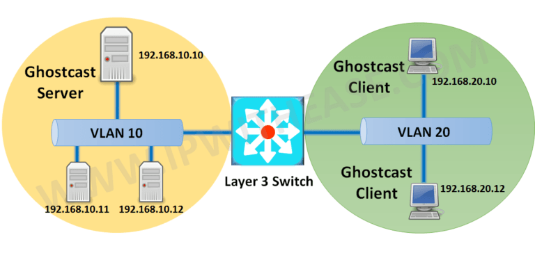 Configuring connectivity between Ghost Server and Client across VLANs ... Configuring connectivity between Ghost Server and Client across VLANs ...