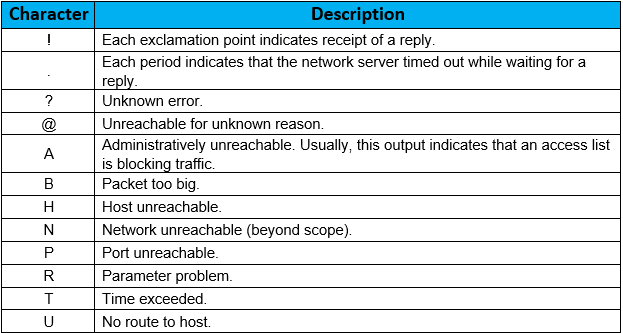 MEANING OF PING RESPONSE FOR IPV6 ADDRESS - IP With Ease MEANING OF PING RESPONSE FOR IPV6 ADDRESS - IP With Ease