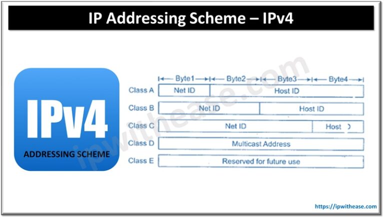 Understanding IP Addressing Scheme: IPv4 - IP With Ease