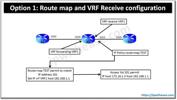 Configure Route Leaking between VRF and Global Routing Table - IP With Ease