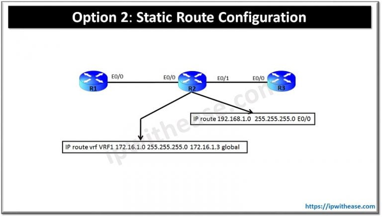 Configure Route Leaking between VRF and Global Routing Table - IP With Ease