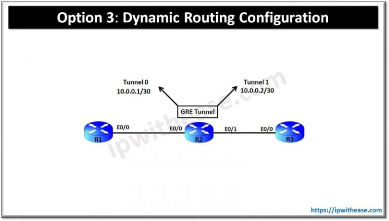 Route Leaking between VRF and Global Routing Table - IP With Ease