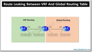 Configure Route Leaking between VRF and Global Routing Table - IP With Ease