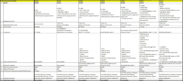 JUNIPER SRX COMPARISON - IP With Ease