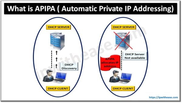 What is APIPA ( Automatic Private IP Addressing) - IP With Ease What is APIPA ( Automatic Private IP Addressing) - IP With Ease