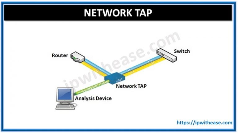 Network TAP: Detailed Guide - IP With Ease