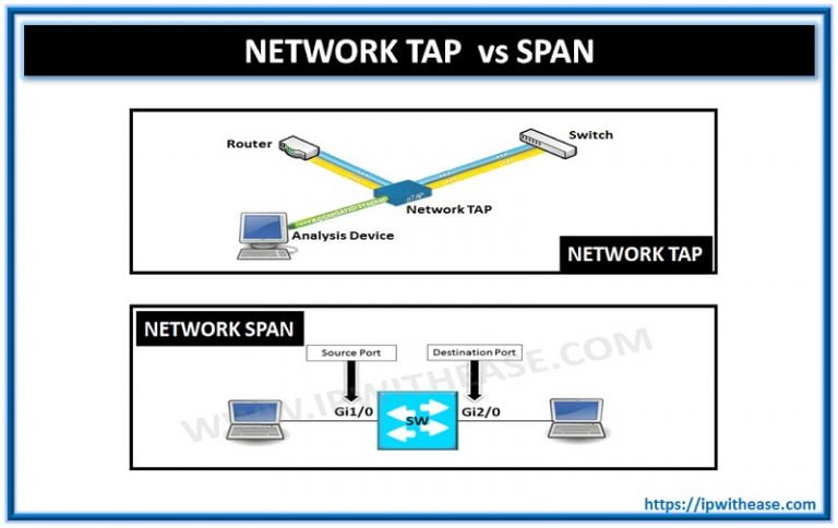 Network Based Firewall vs Host Based Firewall - IP With Ease