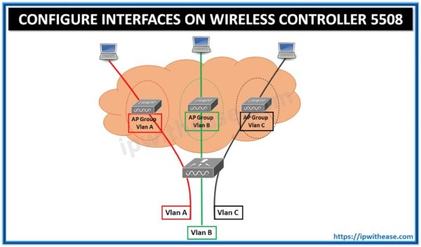 CONFIGURE INTERFACES ON WIRELESS CONTROLLER 5508 - IP With Ease