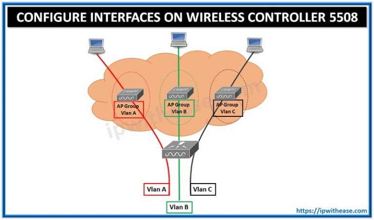 CONFIGURE INTERFACES ON WIRELESS CONTROLLER 5508 - IP With Ease