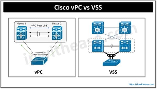 Cisco vPC vs VSS - IP With Ease