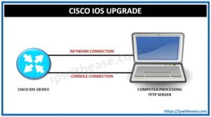 Cisco PIPE Command: PIPE Feature in Cisco IOS - IP With Ease