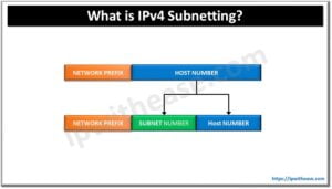 What is IPv4 Subnetting? - IP With Ease