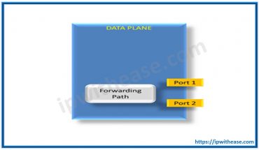 Understanding Control Plane and Data Plane - IP With Ease