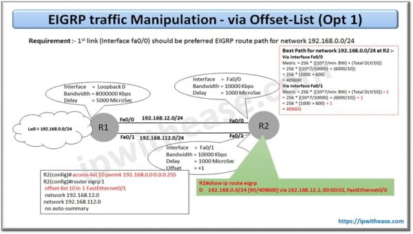 EIGRP Preferred Path Manipulation - IP With Ease