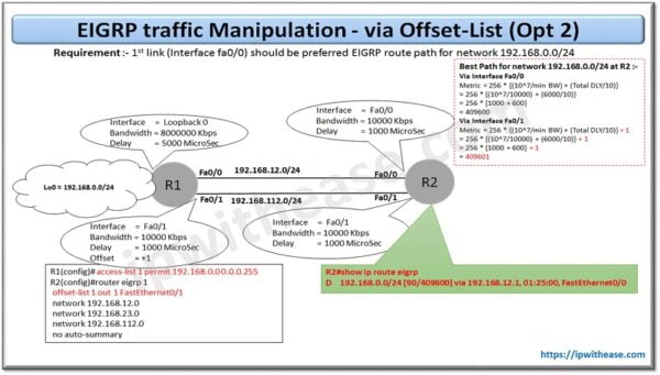 EIGRP Preferred Path Manipulation - IP With Ease EIGRP Preferred Path Manipulation - IP With Ease