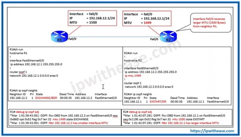 OSPF Stuck in EXSTART – MTU Mismatch - IP With Ease
