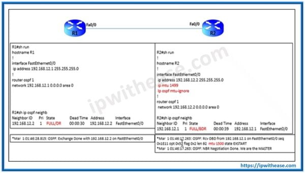 OSPF Stuck in EXSTART – MTU Mismatch - IP With Ease
