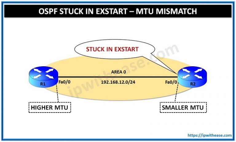 OSPF Neighbor States Explained (OSPF States) - IP With Ease