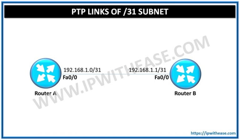 VLAN vs Subnet: Understand the difference - IP With Ease