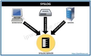 What is Syslog? A Guide for IT Professionals - IP With Ease