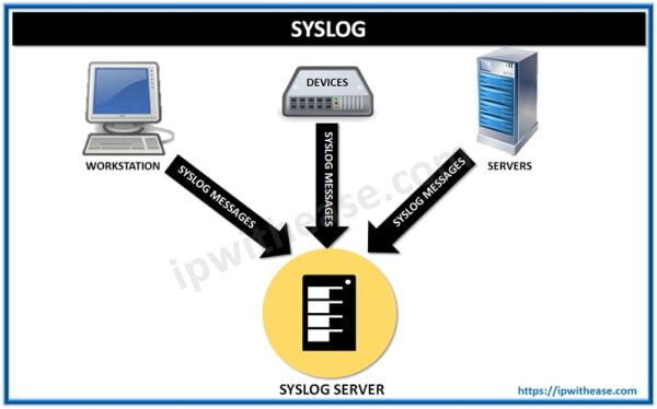 What is Syslog? A Guide for IT Professionals - IP With Ease