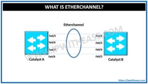 WHAT IS ETHERCHANNEL? - IP With Ease