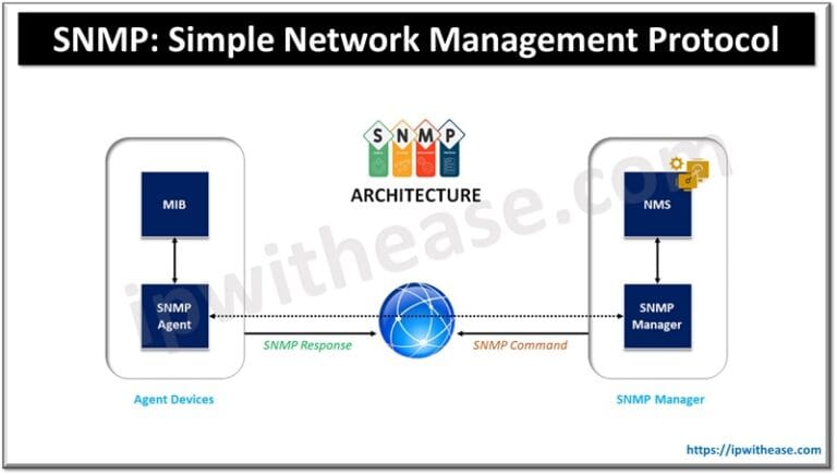 What Is Parallel Redundancy Protocol Ip With Ease
