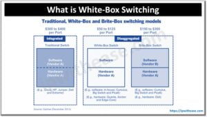 What is White-Box Switching - IP With Ease
