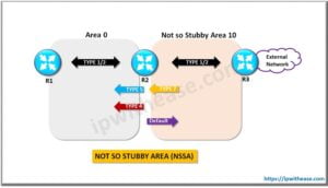 OSPF Area Types: Detailed Explanation - IP With Ease