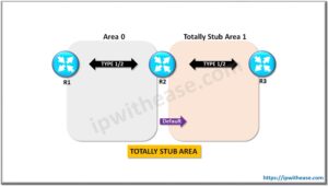 OSPF Area Types: Detailed Explanation - IP With Ease