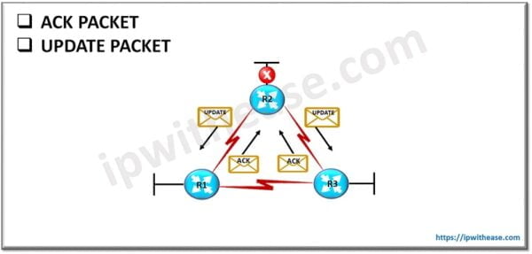 EIGRP Packet Types: The Complete Guide in 2025 - IP With Ease