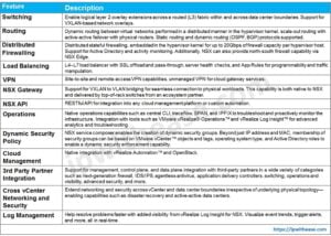 What is VMware NSX? Network Security Virtualization Platform - IP With Ease