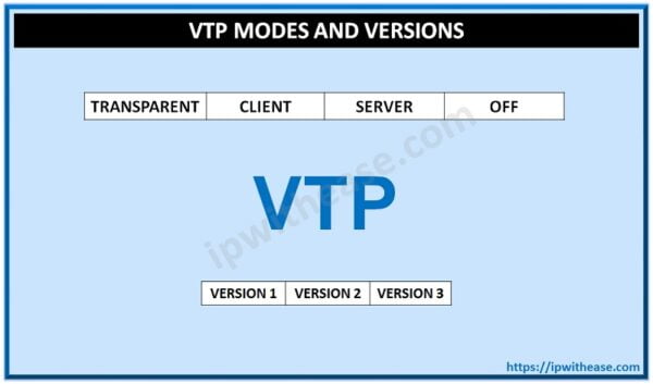 Types of Servers Cheat Sheet - IP With Ease