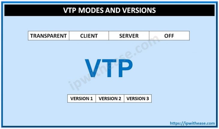 VTP Version 3 Guide - IP With Ease