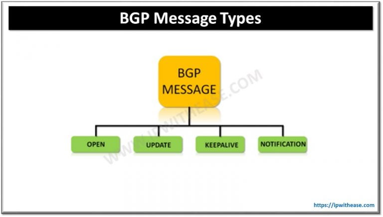 BGP Hard Reset vs Soft Reset: Comparison Table Included - IP With Ease