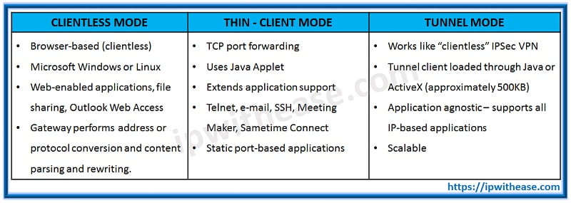 What Is Ssl Vpn Secure Sockets Layer Virtual Private Network Ip