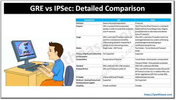 Prompt Engineering Cheat Sheet - IP With Ease