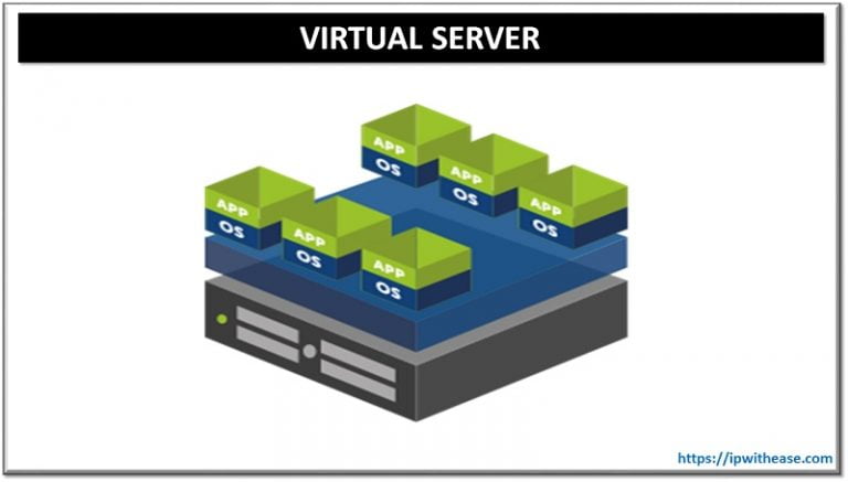 What is a Virtual Server? - IP With Ease