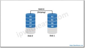 RAID 0 vs RAID 1: Detailed Comparison - IP With Ease