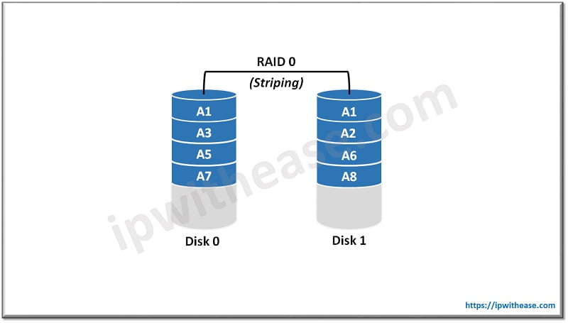 RAID 0 vs RAID 1: Detailed Comparison - IP With Ease
