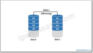 RAID 0 vs RAID 1: Detailed Comparison - IP With Ease