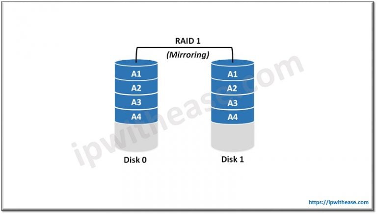 RAID 0 vs RAID 1: Detailed Comparison - IP With Ease