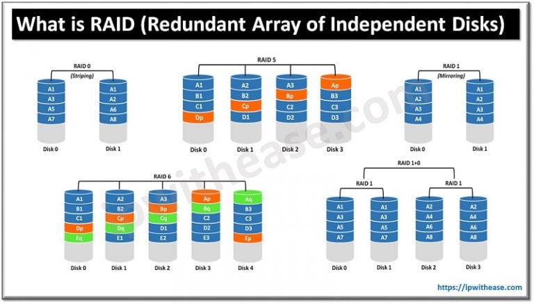 What is a 5-Tuple? - IP With Ease