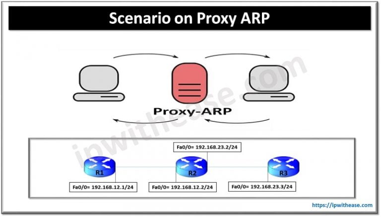 IP With Ease - Page 17 of 104 - Gateway to Networking Solutions