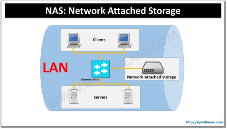 NAS: Network Attached Storage - IP With Ease