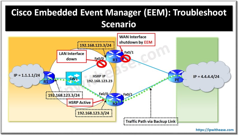 CISCO IOS/XR AND JUNOS COMMAND REFERENCE - IP With Ease CISCO IOS/XR AND JUNOS COMMAND REFERENCE - IP With Ease