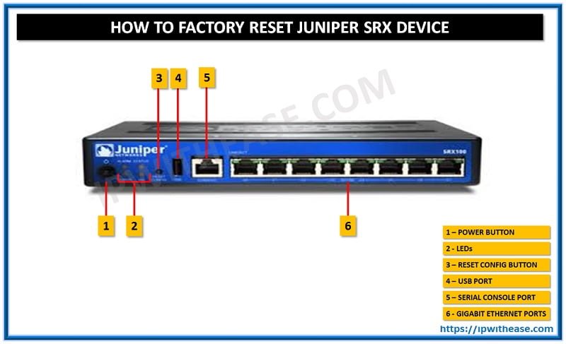 Enable Disable Interface In Juniper Ip With Ease