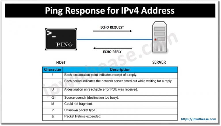 IP With Ease - Page 97 of 105 - Gateway to Networking Solutions