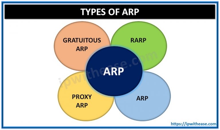 BGP Table Types Explained - IP With Ease