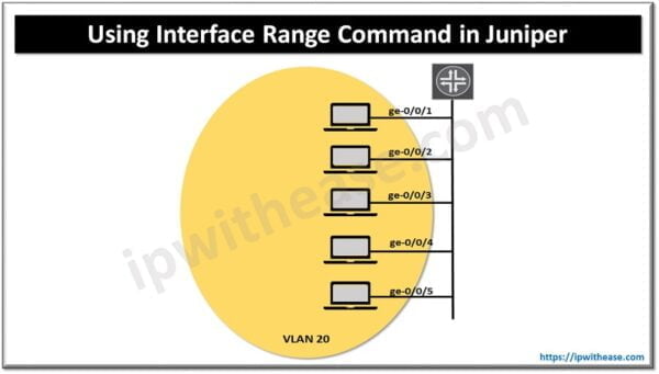 Using Interface Range Command in Juniper: Configure Multiple Interfaces - IP With Ease